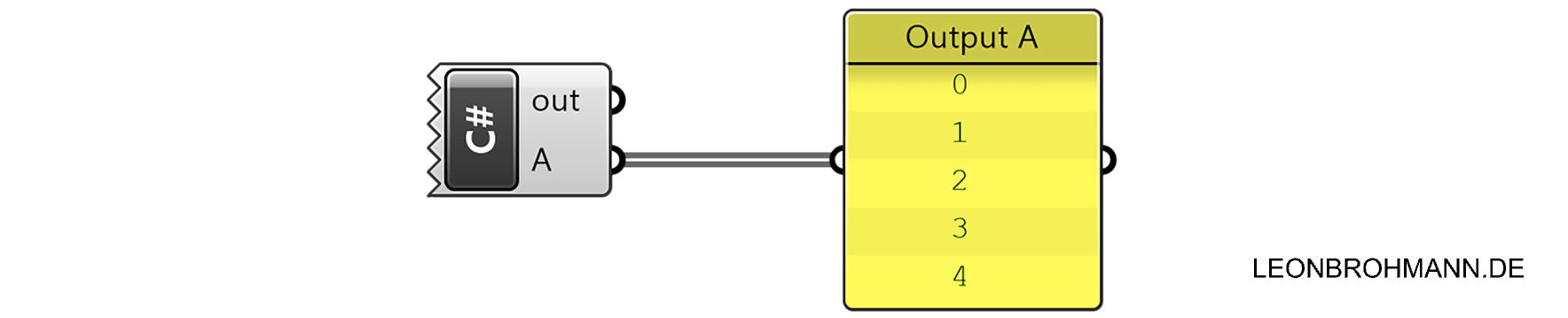 Rhino Gh C Scripting Basics For Loops 1