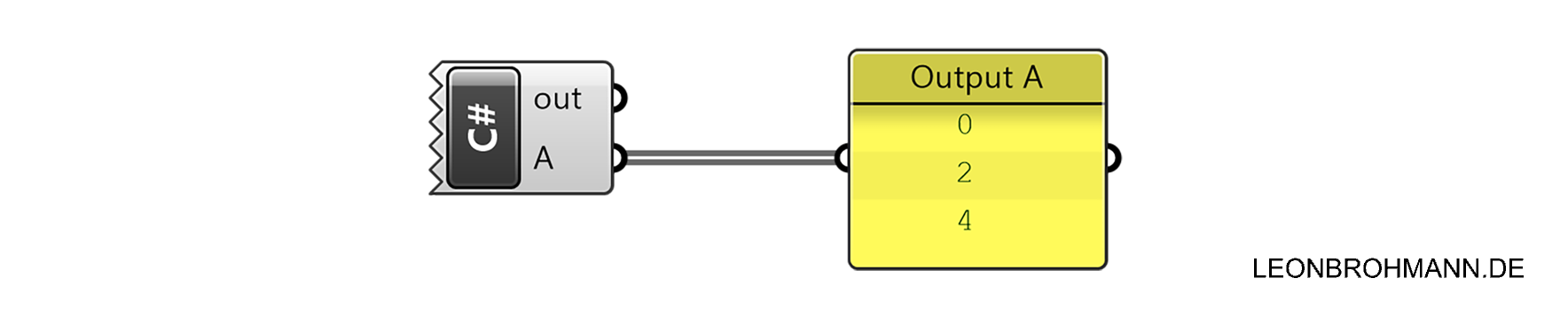 Rhino Gh C Scripting Basics For Loops 1