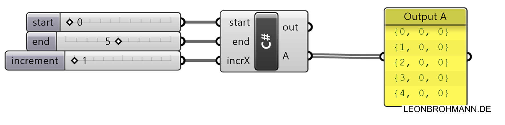 Rhino GH- C# Scripting Basics – For Loops #2