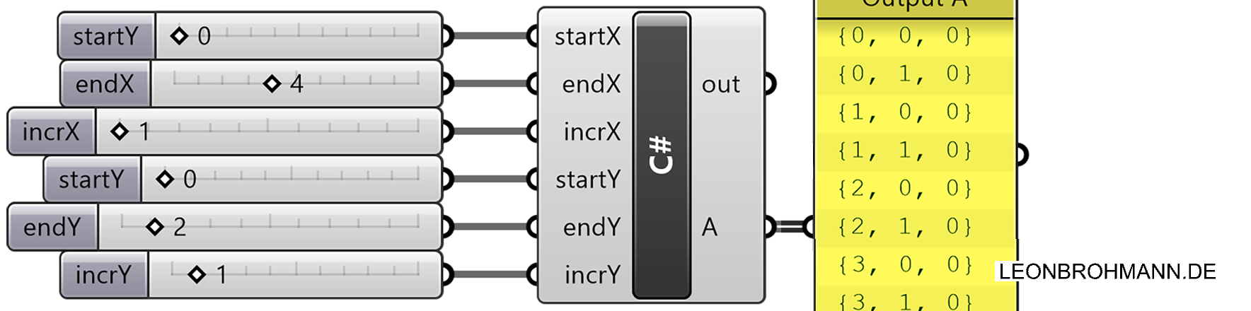 Rhino GH- C# Scripting Basics – For Loops #2