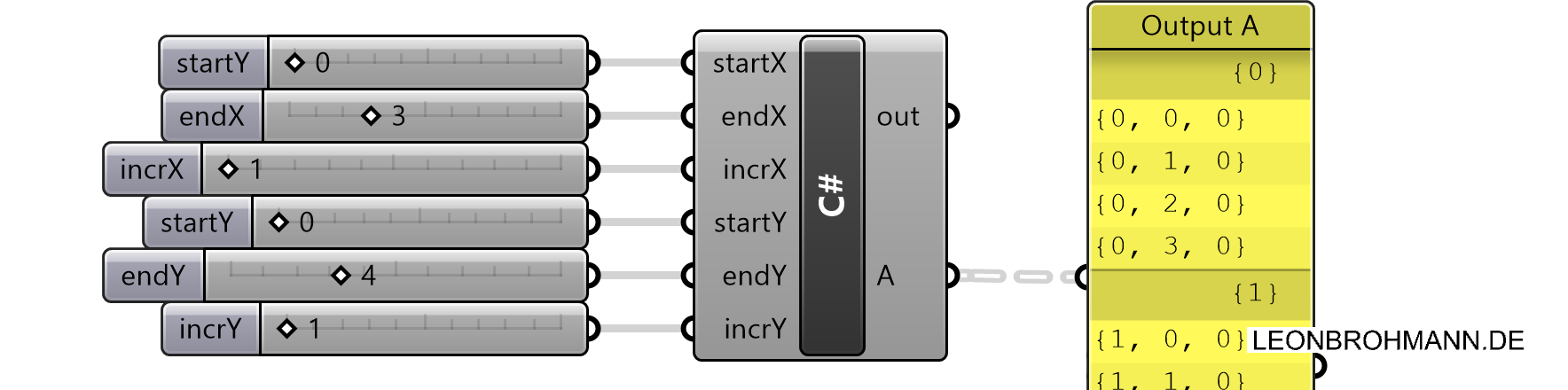 Rhino GH- C# Scripting Basics – For Loops #2